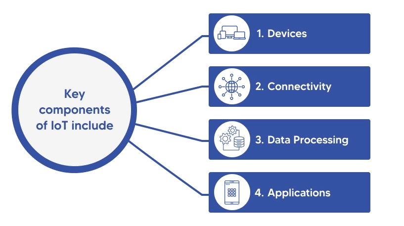 Prominent IoT devices business use cases reshaping industries